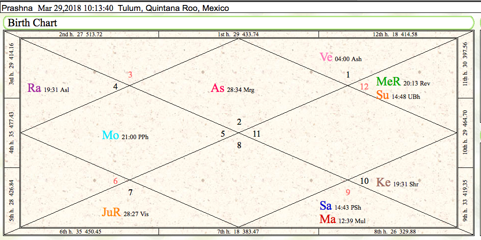 MARCH 31,2018~ FULL MOON IN VIRGO/HASTA~WHAT DID YOU SAY? ~ - Vedic ...