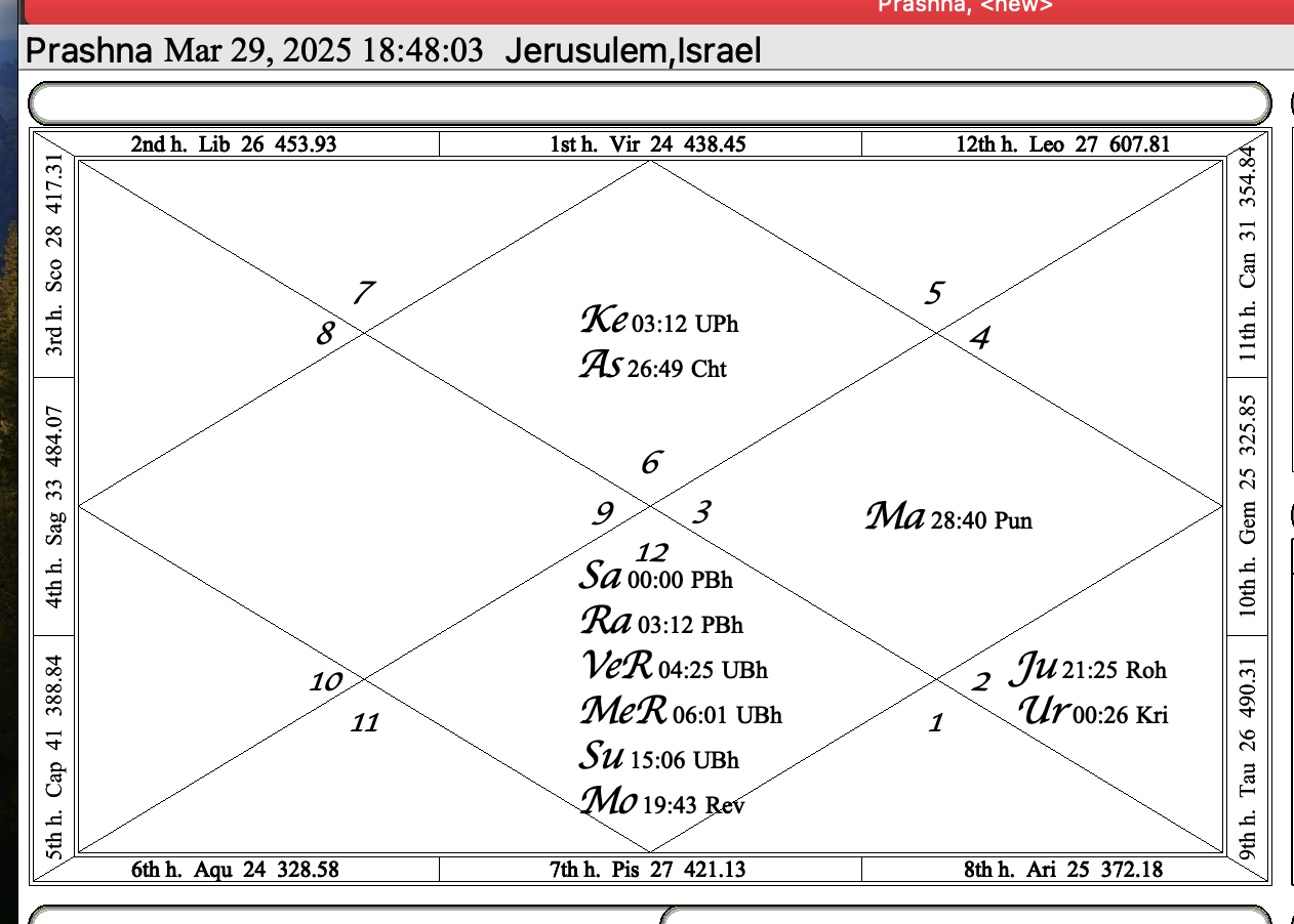 MARCH 29,2025 ...PROPHECY... - Vedic Astrology Blog